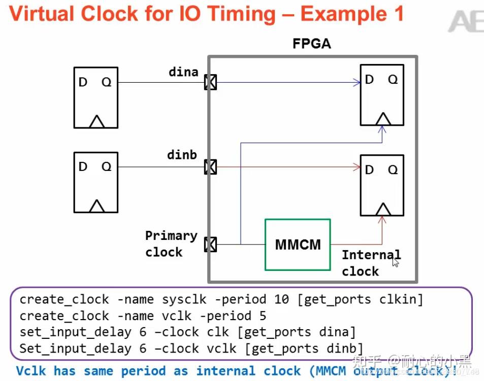虚拟时钟（Virtual Clock） - 知乎