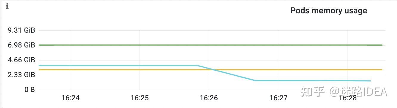jdk17的gc选择 - 知乎