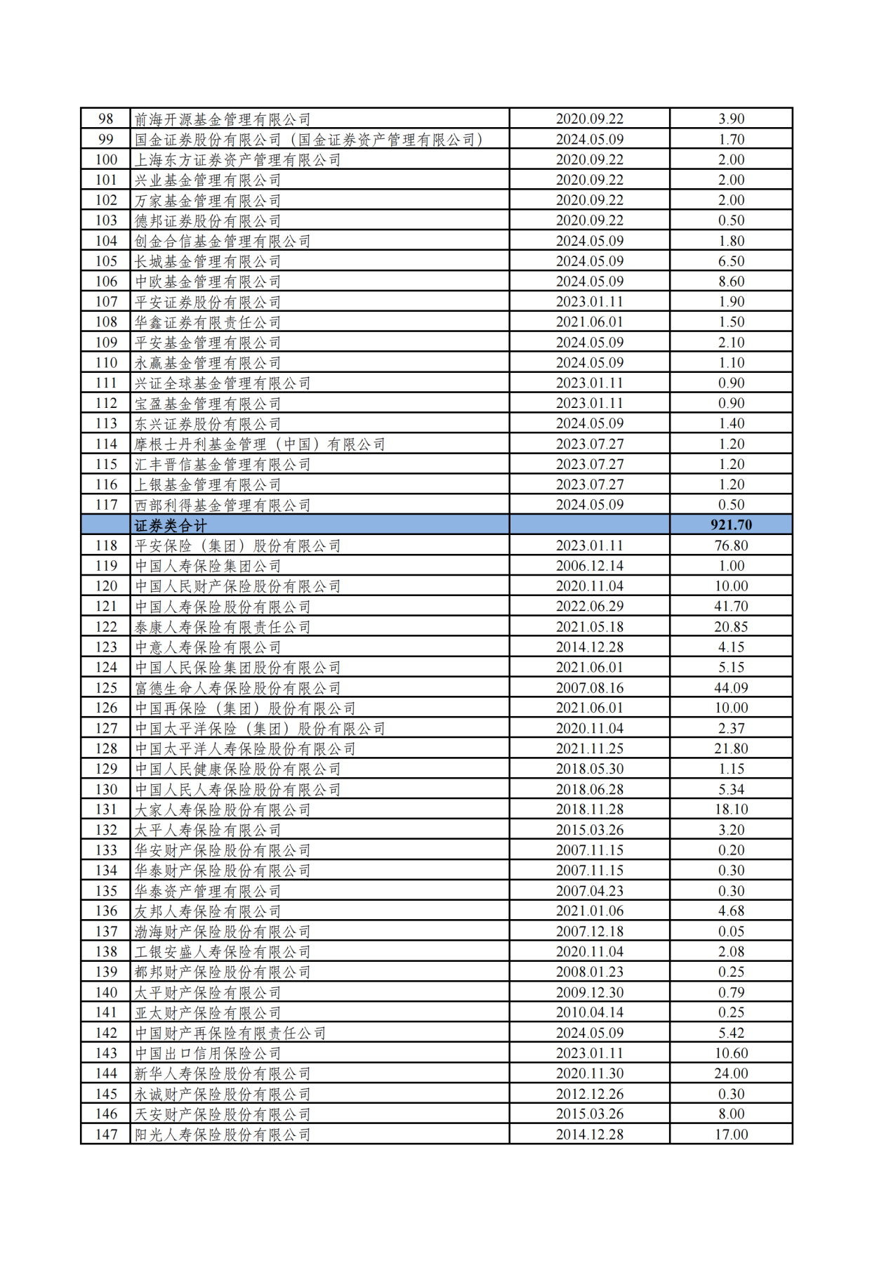 【中外跨境投资QD最新政策解读】（一）合格境内机构投资者（QDII）境外证券投资额度核准 - 知乎