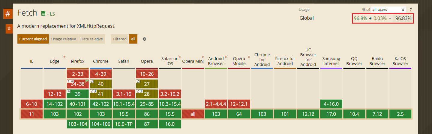 Fetch API 新手入门指南 - 知乎