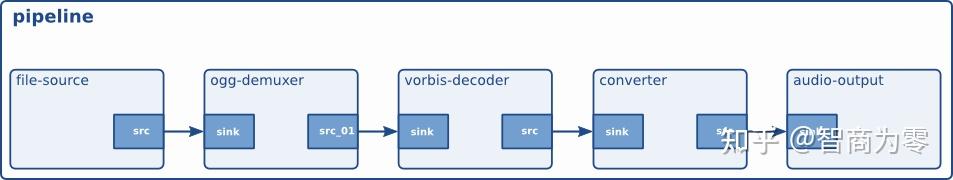nvidia deepstream入门 - 知乎