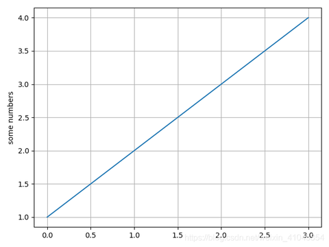 【matplotlib教程】图像处理 - 知乎