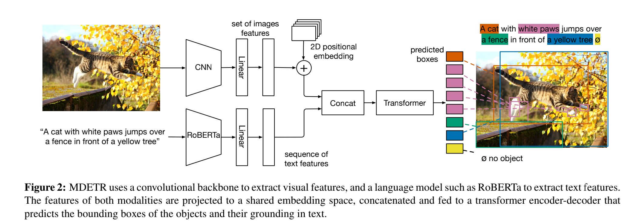 MDETR：一个端到端的多模态理解模型 - 知乎