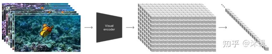 一文看懂Sora：技术亮点、功能、优势、应用场景 - 知乎
