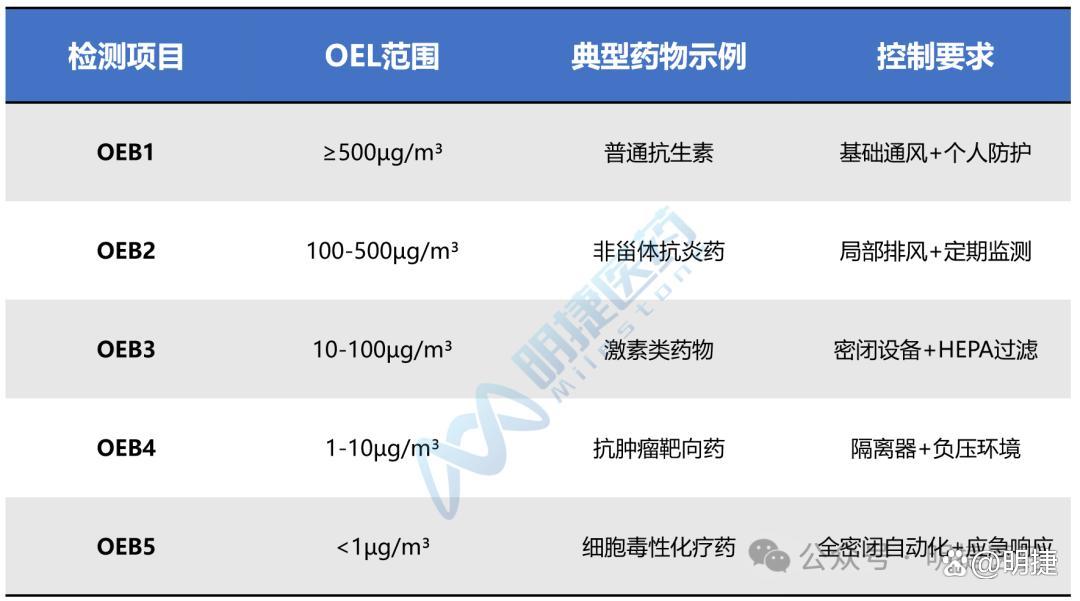 职业暴露限值（OEL）的风险评估与防控 - 知乎