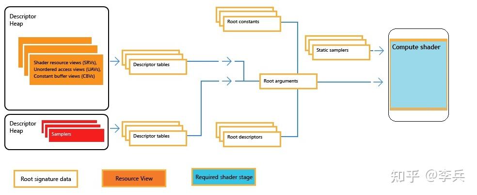 Compute Shader入门 - 知乎
