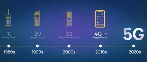 一表秒懂4G LTE UE Category - 知乎