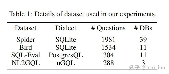 论文翻译--XIYAN-SQL: A MULTI-GENERATOR ENSEMBLE FRAMEWORK FOR TEXT-TO-SQL - 知乎