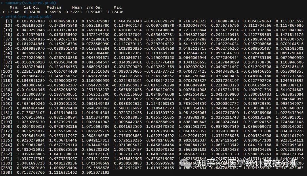 【R语言机器学习】使用e1071包svm()函数和visreg()函数进行支持向量机模型（SVM）相关分析及可视化 - 知乎