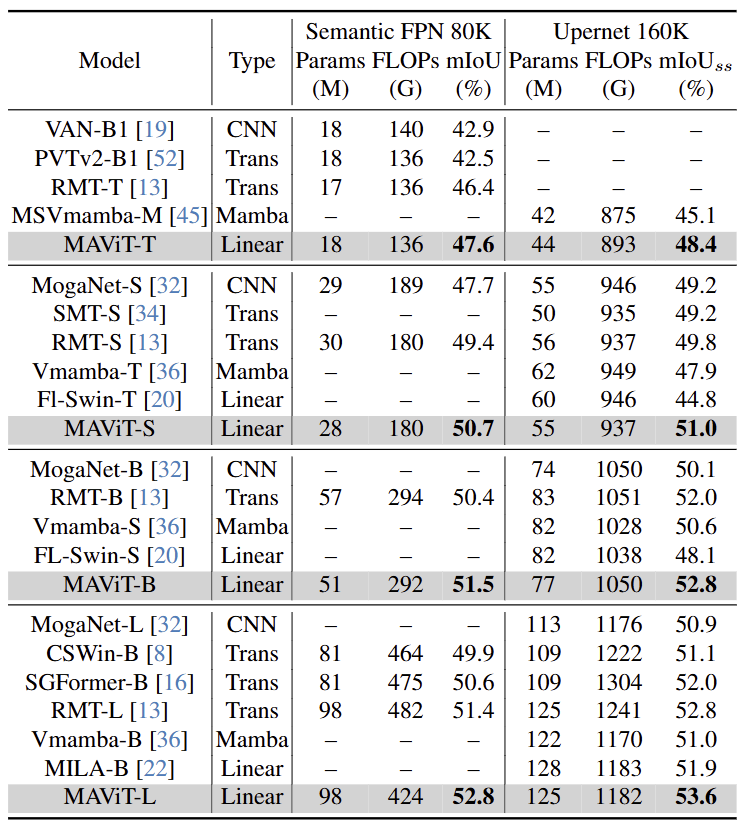 Vision Backbone 超详细解读 (三十五)：MALA：幅值感知的线性注意力机制 - 知乎