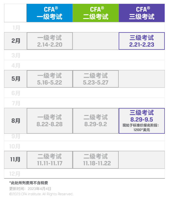 2023年8月CFA三级考试报名攻略！ - 知乎