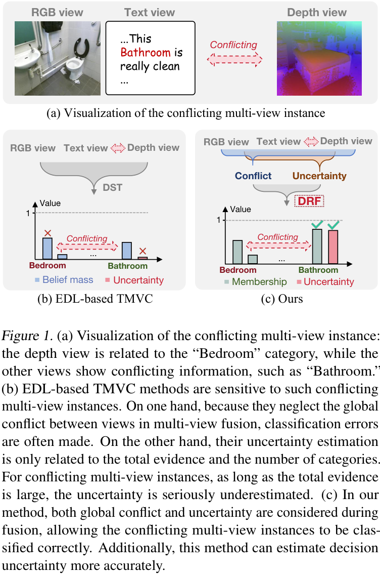ICML 2025 深度模糊多视图学习：FUML， 提升多视图分类的准确性与可靠性 - 知乎