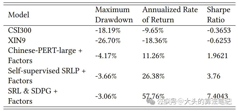 Paper Reading | FinReport: 利用大模型自动生成股票分析报告 - 知乎