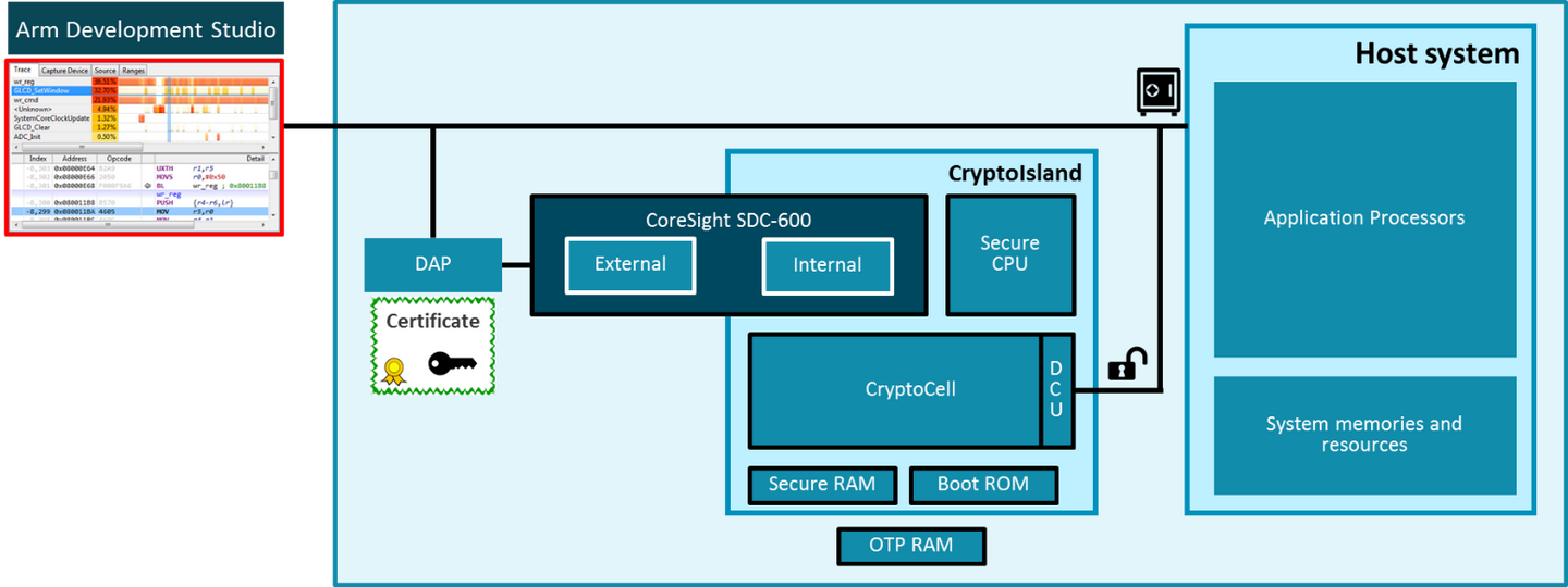 来来来！聊聊Secure Debug~ - 知乎