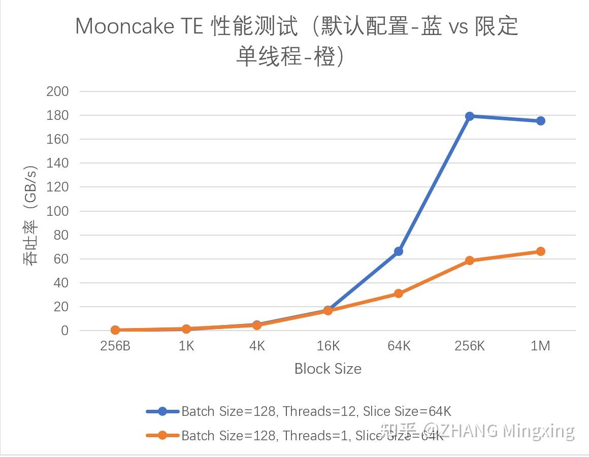 Mooncake (5): Mooncake Transfer Engine 参数设置指北 - 知乎