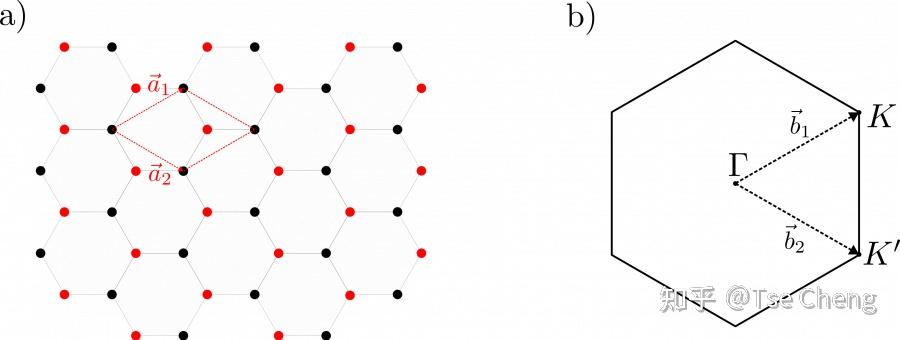 凝聚态理论--5.Chern数、Haldane模型 - 知乎