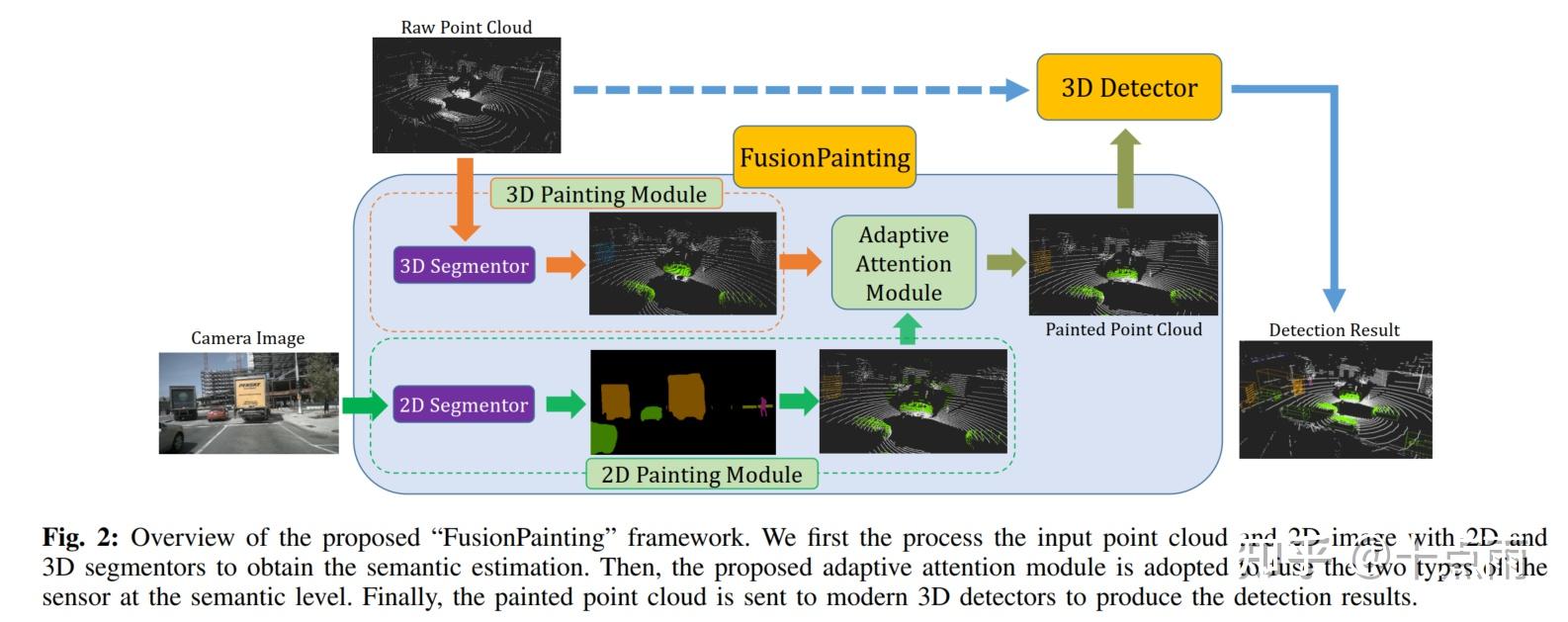 【论文综述 | 业界方案】自动驾驶多模态传感器融合 - 知乎