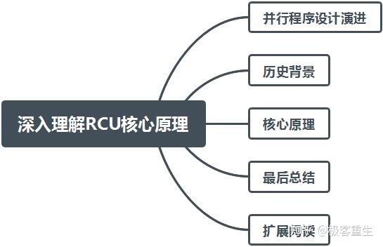 深入理解RCU|核心原理 - 知乎