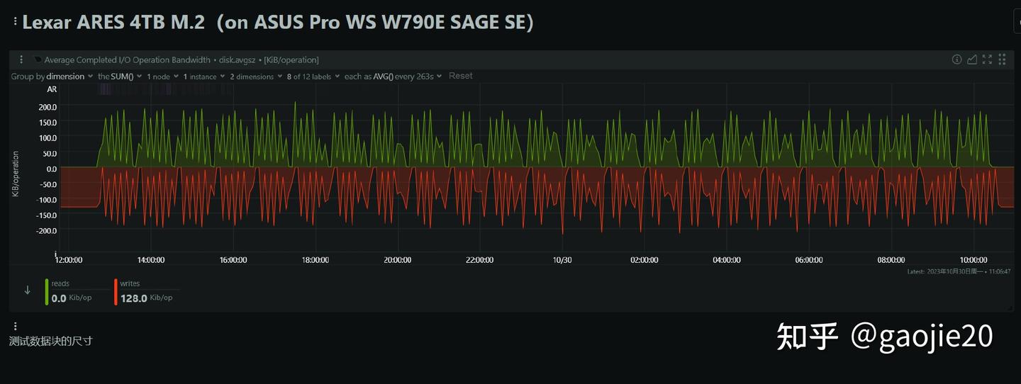 YMTC 232L+NVMe 2.0--Lexar ARES 4TB M.2 SSD评测 - 知乎