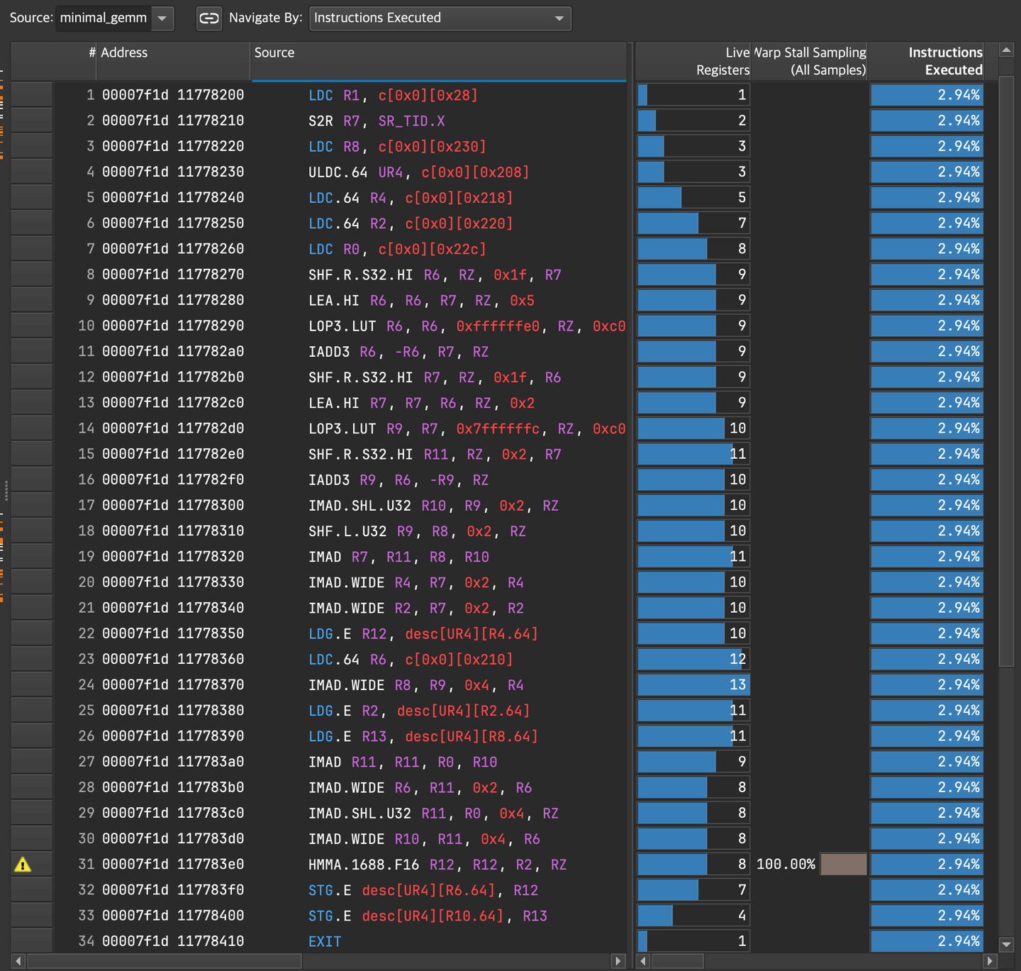 CUTLASS 笔记 (1)：Minimal GEMM Kernel - 知乎