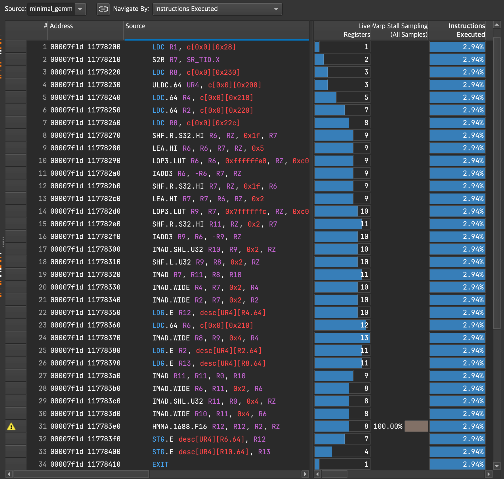 CUTLASS 笔记 (1)：Minimal GEMM Kernel - 知乎
