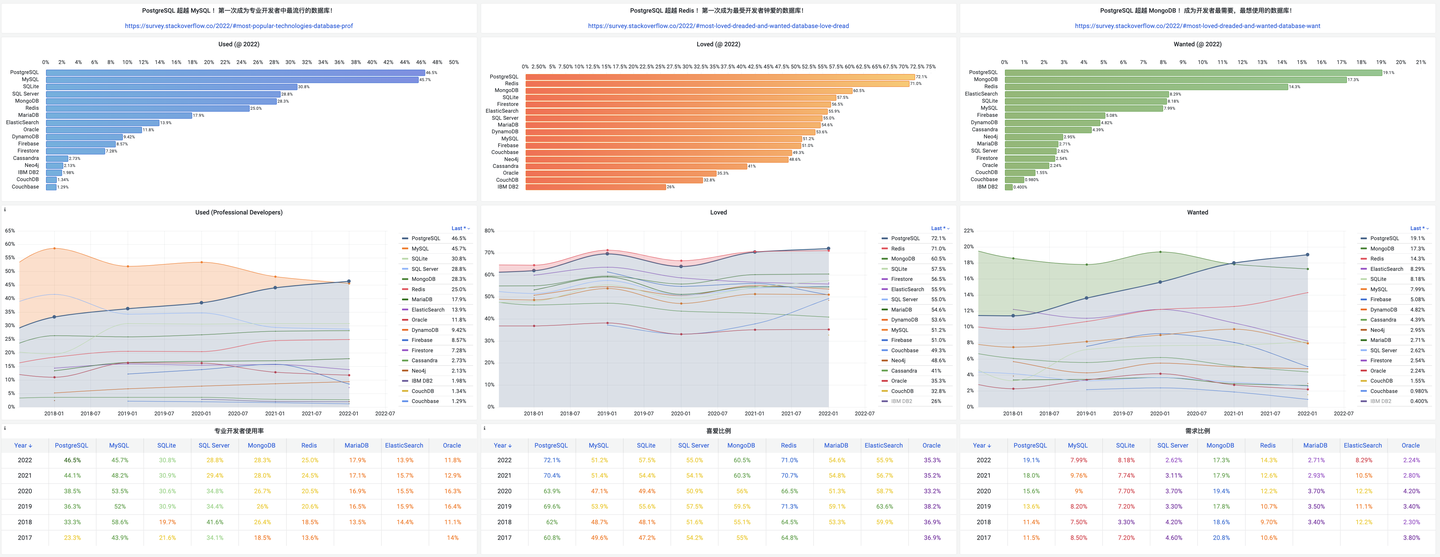 PostgreSQL到底有多强？ - 知乎