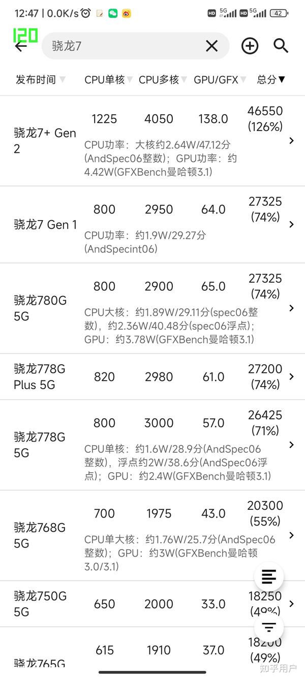 骁龙778G该不该被淘汰?