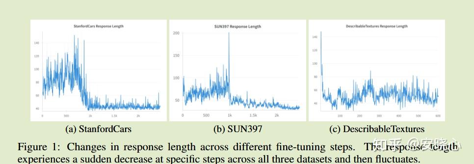 强化学习在小样本图像分类中的应用1：CLS-RL: Image Classification with Rule-Based Reinforcement Learning - 知乎