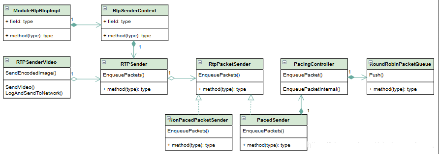 webrtc 的 PacedSender 模块 - 知乎