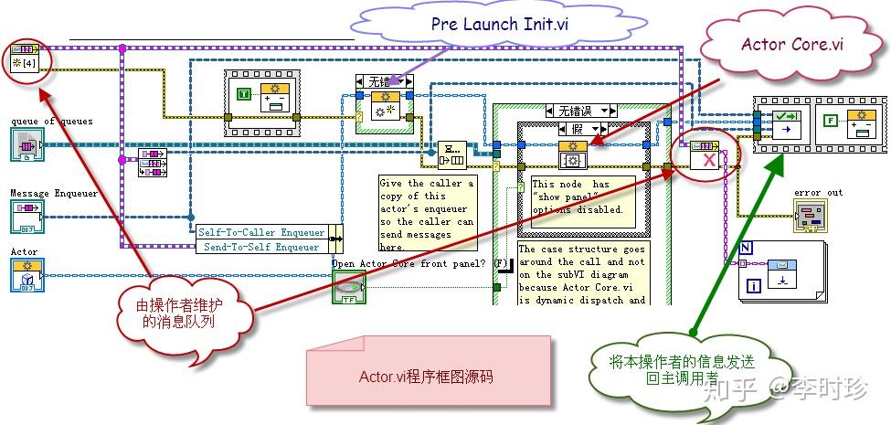LabVIEW面向对象编程_初窥门径（9）：操作者框架Actor Framework之开发 - 知乎
