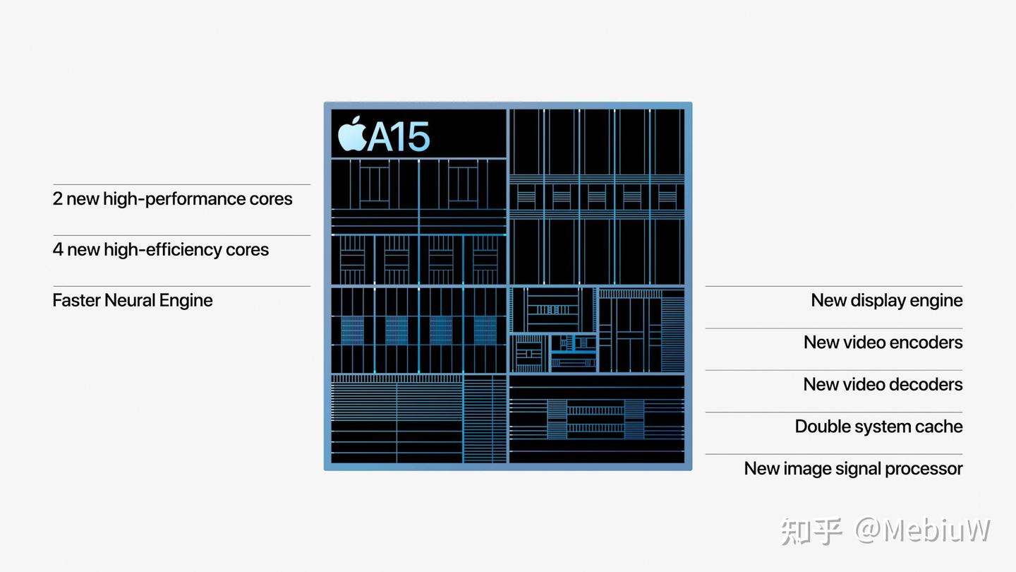 Apple A15 Bionic 芯片速评：CPU原地踏步？挤牙膏还是力不从心？