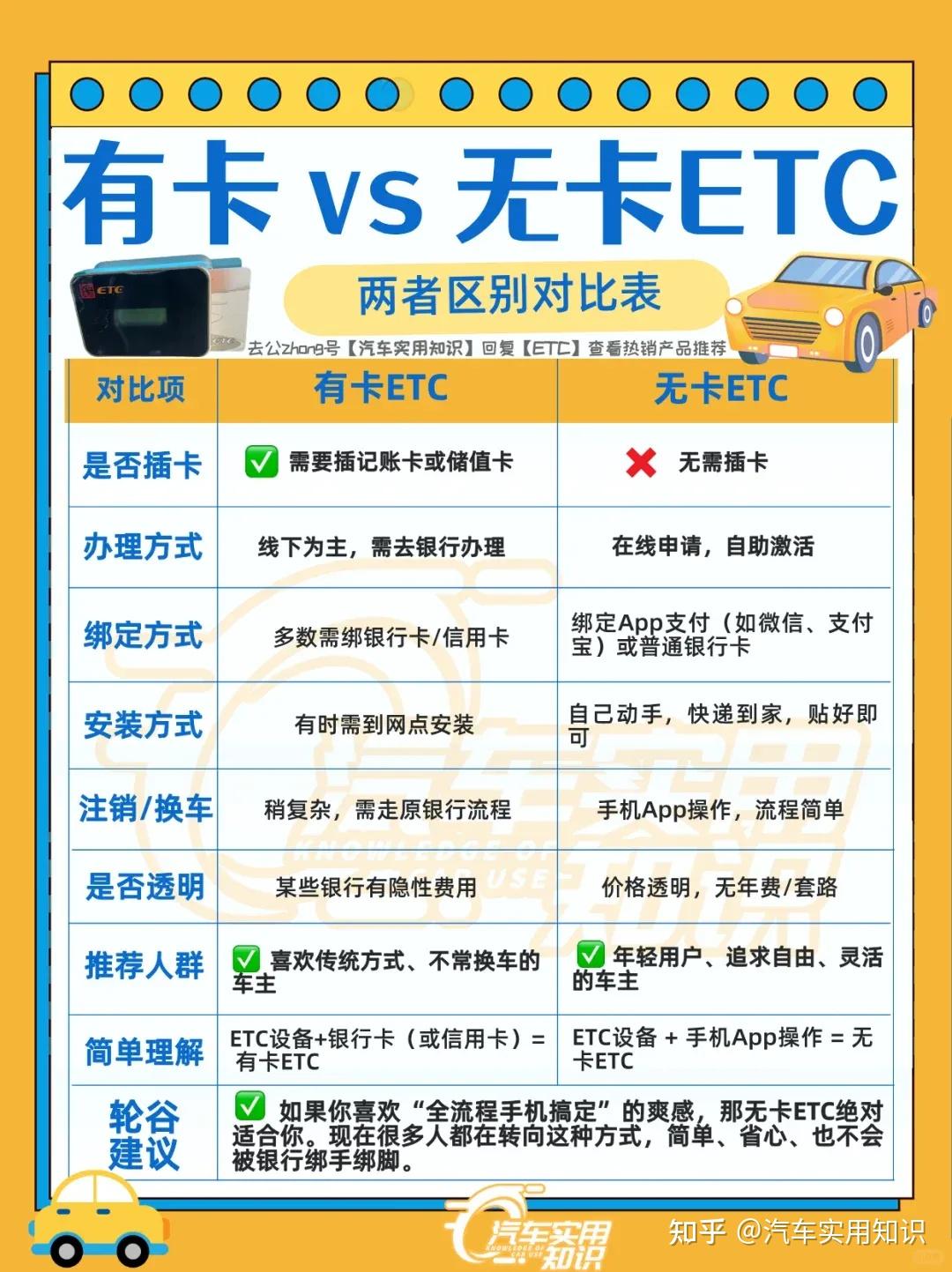 etc推荐2025！ETC怎么买不吃亏？etc办理哪个好2025？ETC有必要安装吗？ETC有卡和无卡的区别？ETC免费和收费的区别是什么？10款京东热门无卡ETC推荐！