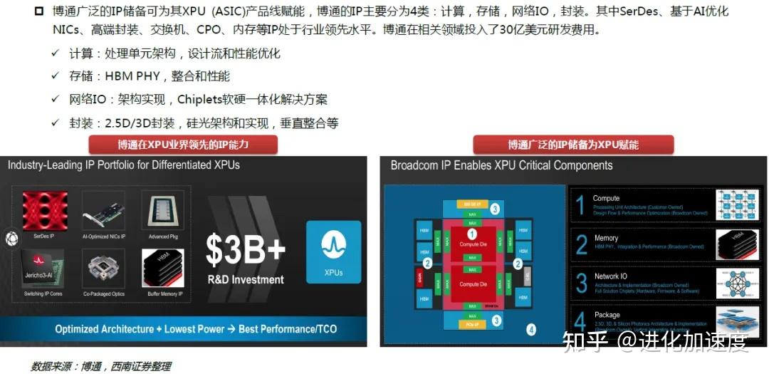 AI ASIC：算力芯片下一个蓝海 - 知乎