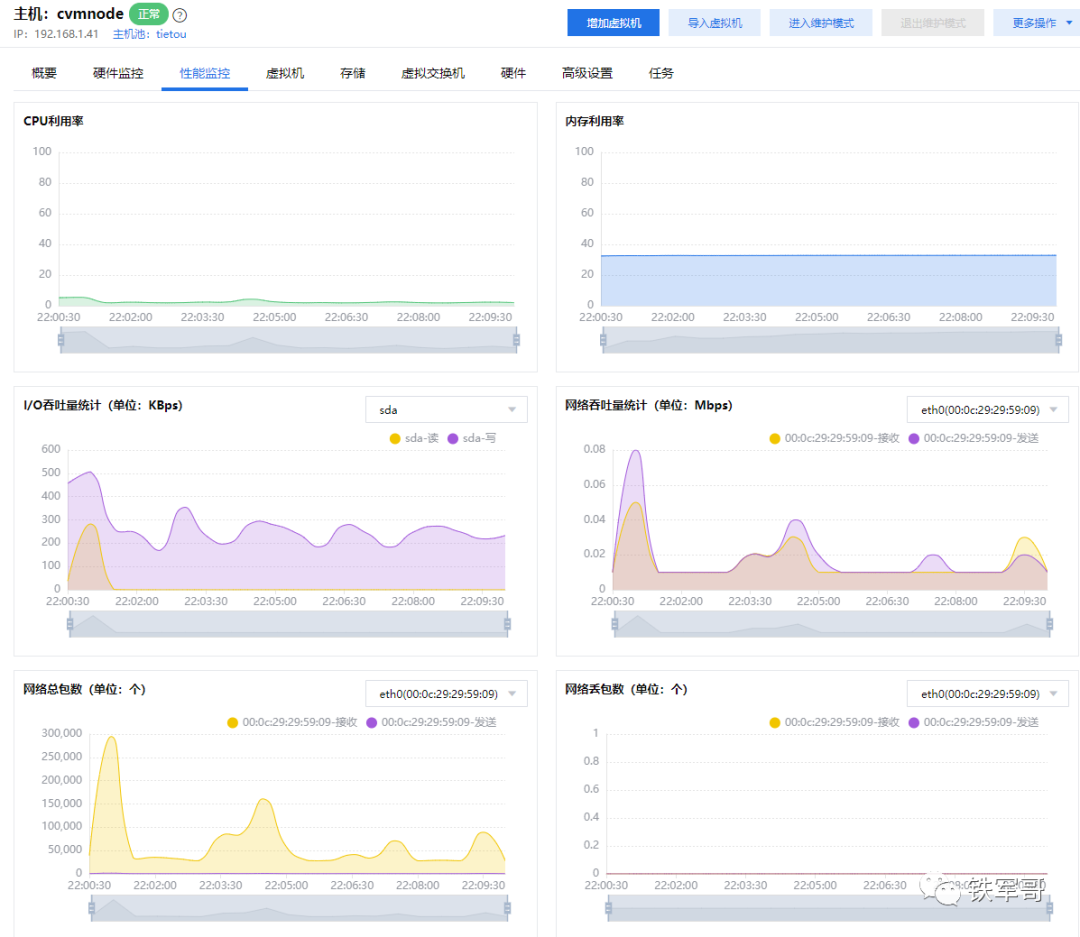 H3C CAS部署之CVM纳管CVK节点 - 知乎