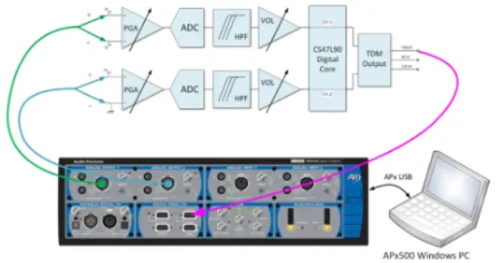高端APx555B——ADC/DAC芯片测试的极佳选择 - 知乎