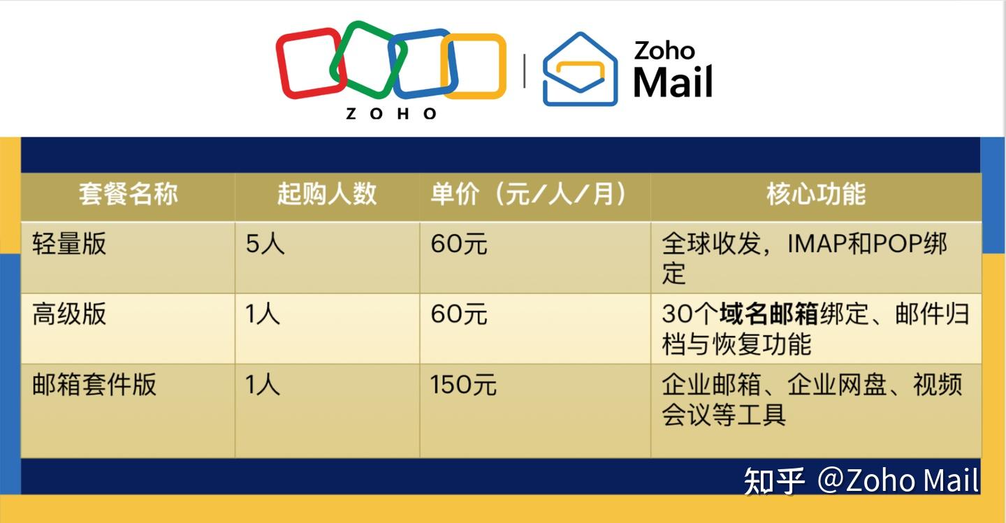 如何将Yahoo邮箱迁移Zoho邮箱立享现金折扣！免费数据迁移！ - 知乎