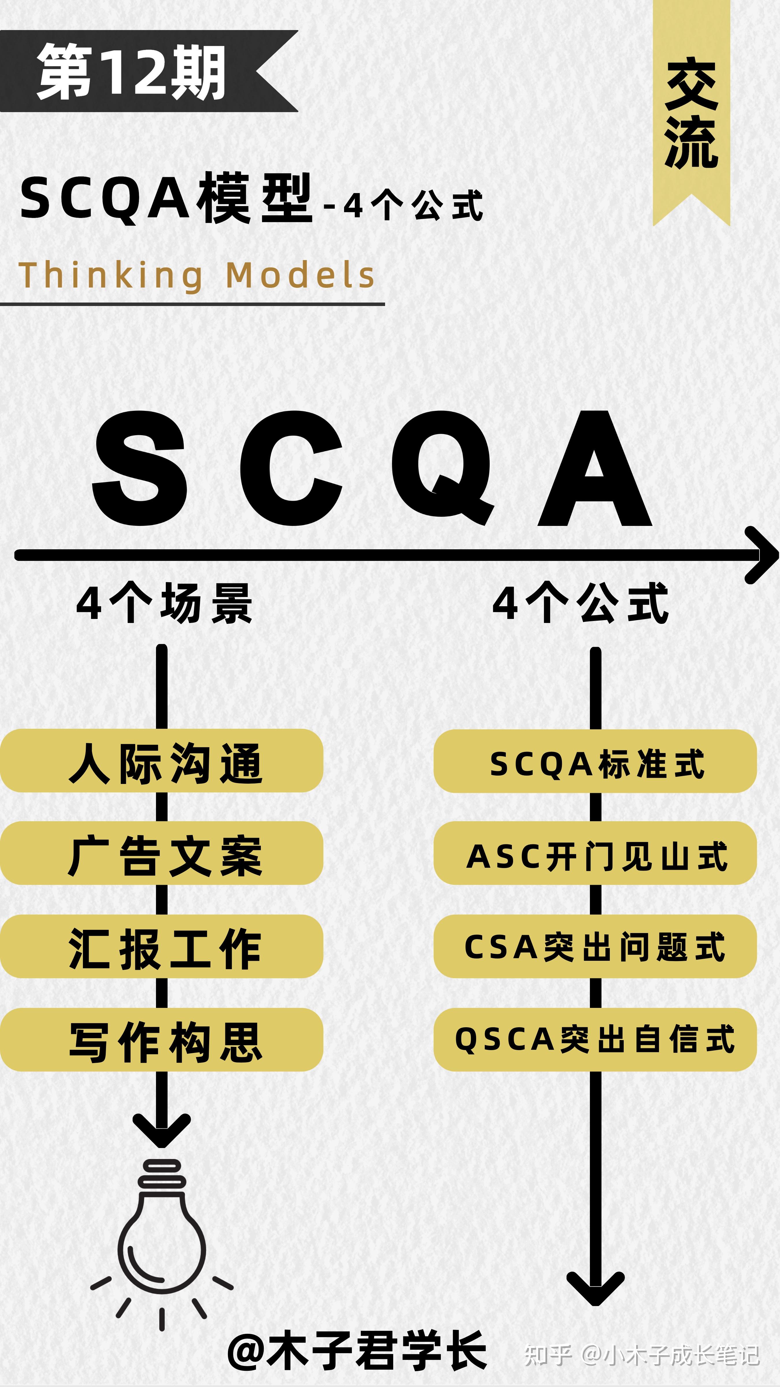 ☑️思维模型第12期：SCQA模型 - 知乎