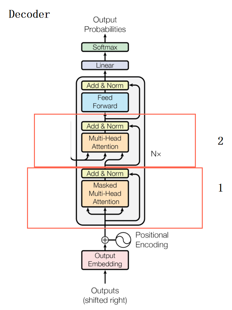Transformer原理及Pytorch代码实现 - 知乎