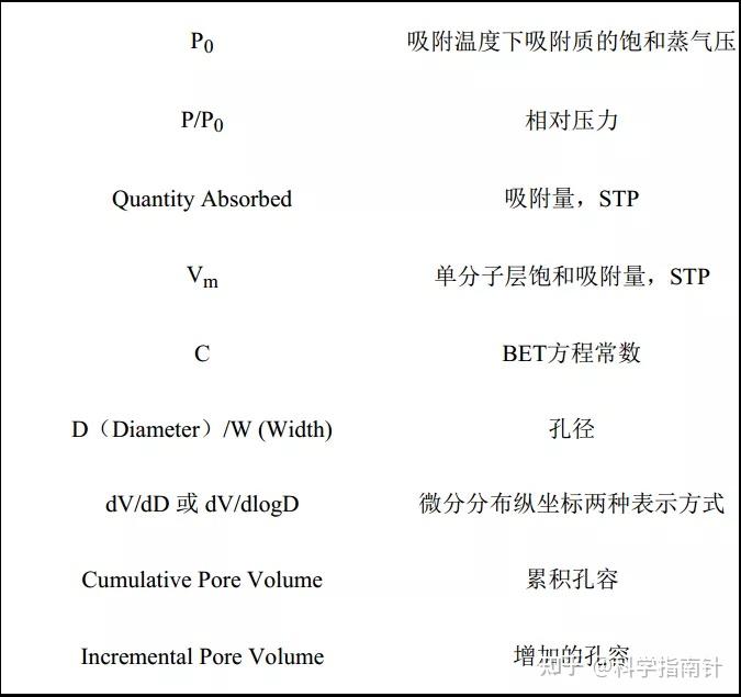【干货】3个方面快速学会如何对BET报告解读和分析 - 知乎