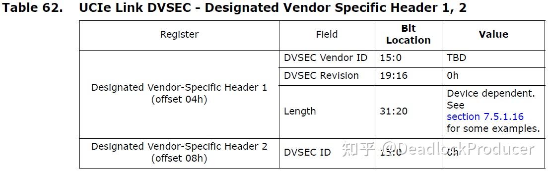 Universal Chiplet Interconnect Express (UCIe)中文翻译第七章 - 知乎