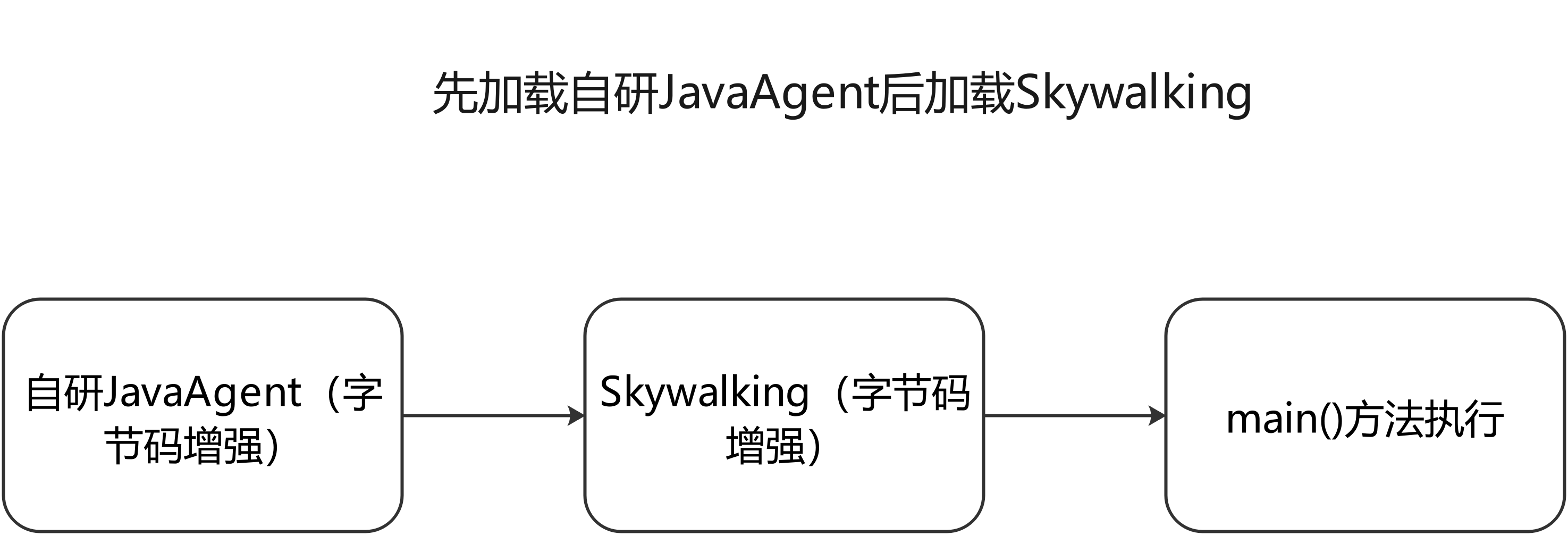 记一次多个Java Agent同时使用的类增强冲突问题及分析 - 知乎