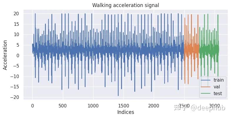 使用skforecast进行时间序列预测 - 知乎