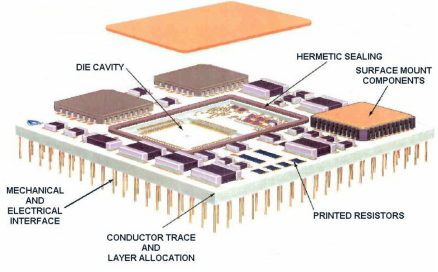 Hybrid Integrated Circuit Packaging_ Fitech's Solder Paste - 知乎