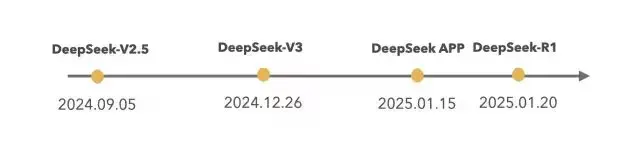 漫谈DeepSeek及其背后的核心技术 - 知乎