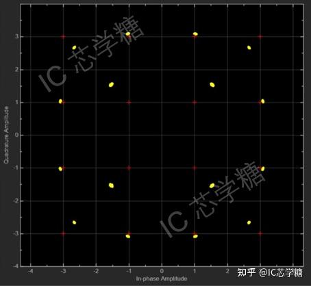 [星座图] RF基础之星座图_续 - 知乎