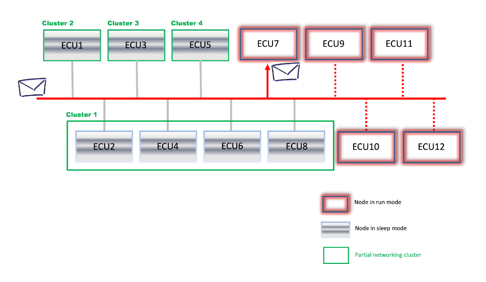 如何去理解AUTOSAR NM中PNC这个词的概念？ - 知乎
