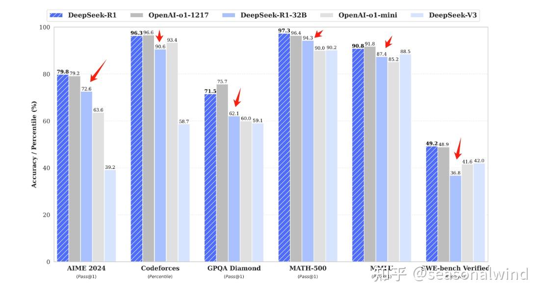 Ubuntu本地部署DeepSeek-R1模型+Dify构建私人专属AI助手 - 知乎