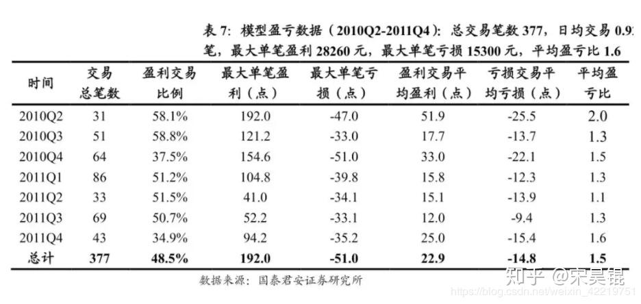 全球著名交易系统（Futures Truth Magazine评选）及各交易系统详解 - 知乎