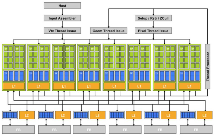 GPU硬件的发展与特性分析---Tesla系列汇总 - 知乎