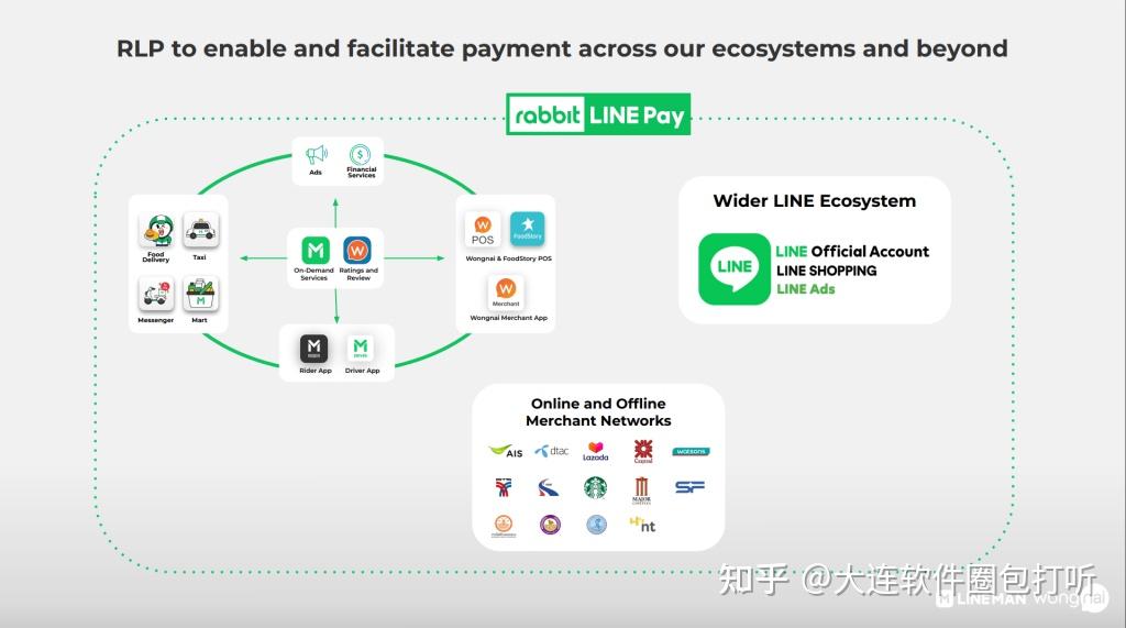 大连IT互联网外企介绍 之 LINE 篇（LINE大连研发中心） - 知乎
